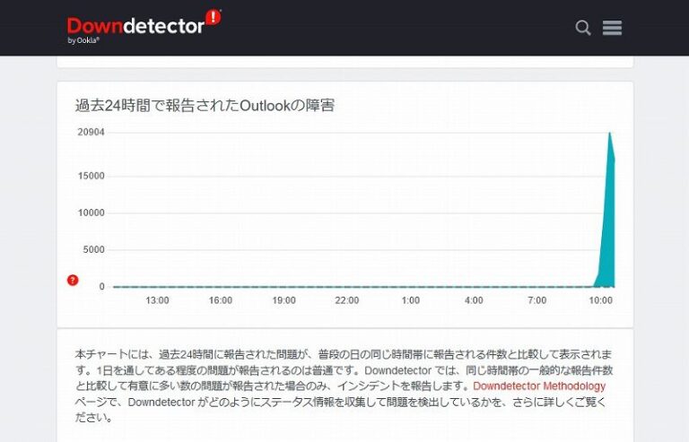 【Office365】インシデント（障害）を確認できるサイト「Downdetector」 の使い方は？ | ザイタクの心得